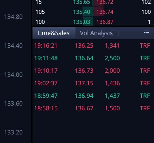 Why is every big Order executed by TRF? | Scrolller