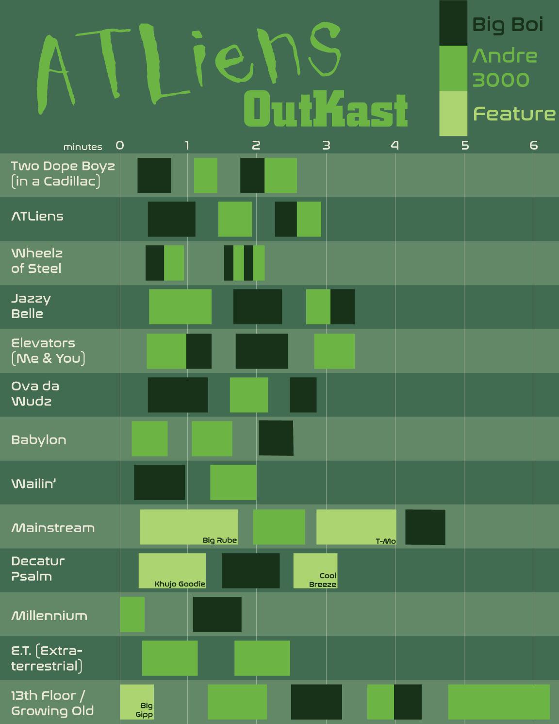 ATLiens Verse Distribution [OC] | Scrolller