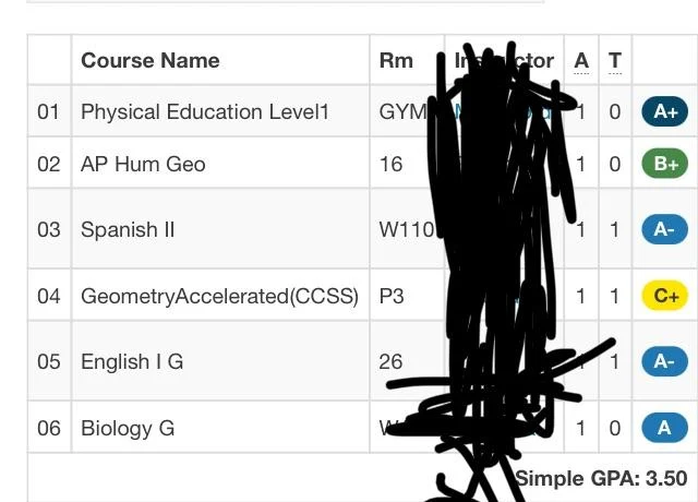 Grades pre finals week | Scrolller