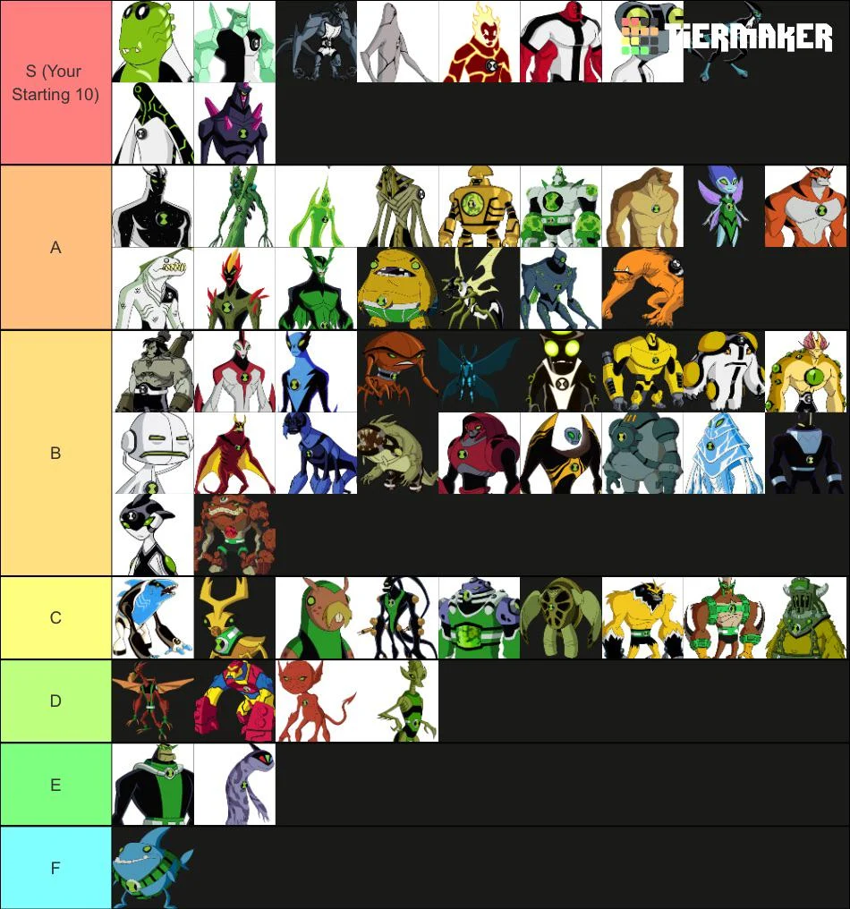 My tier rankings | Scrolller