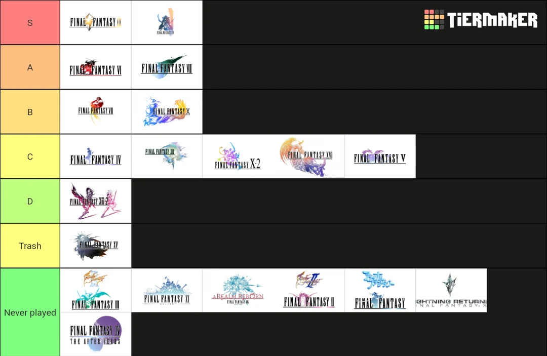 Felt like making a tierlist | Scrolller