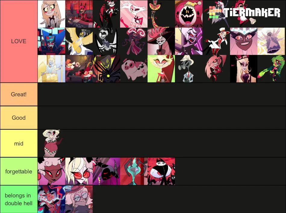 Rate my character tier list | Scrolller