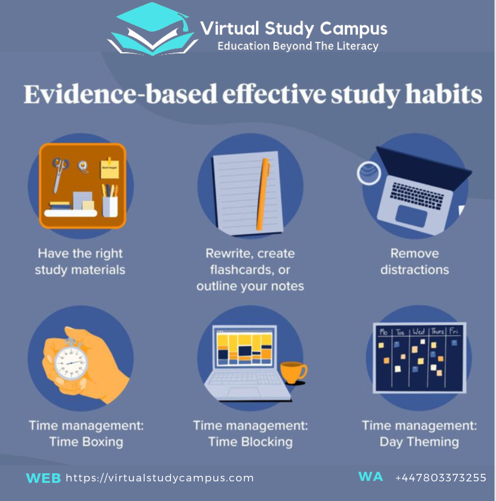 Discover the Evidence based study habits for your success! Cultivating effective study habits is ...