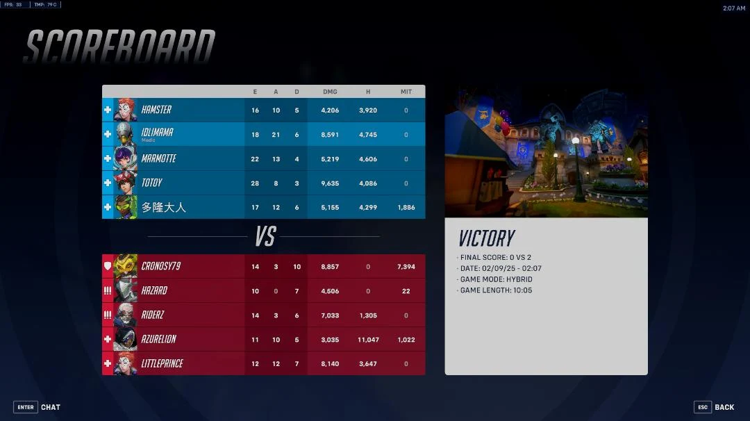 Just won a quick play game with all supports(NEW META!?!) | Scrolller