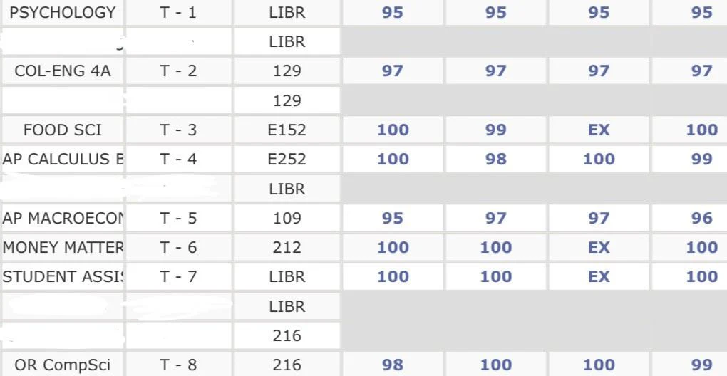 W Grade, How do I improve? | Scrolller