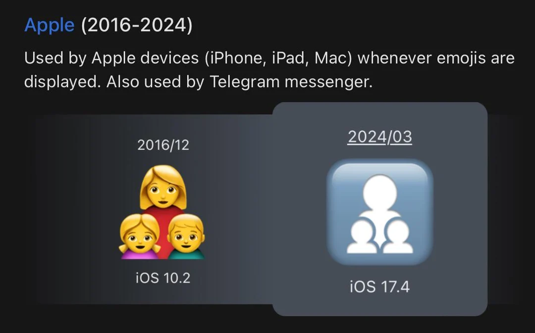 "Family" Emojis have been updated | Scrolller