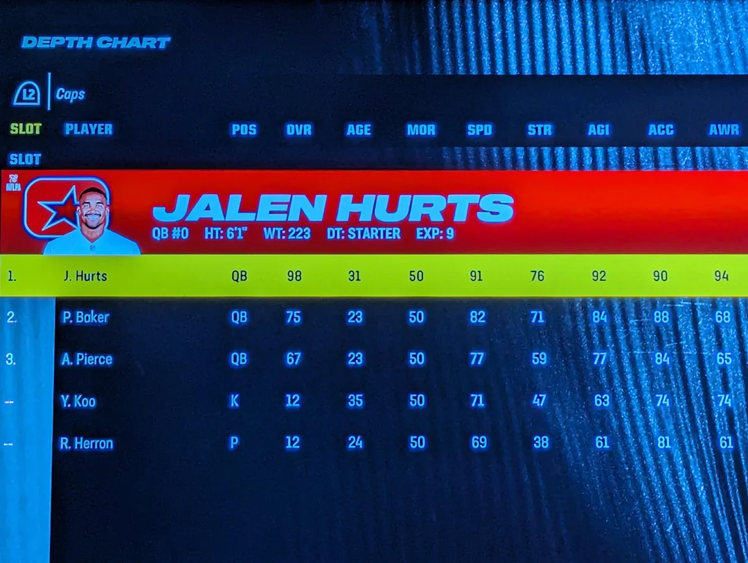 Jalen Hurts | Scrolller