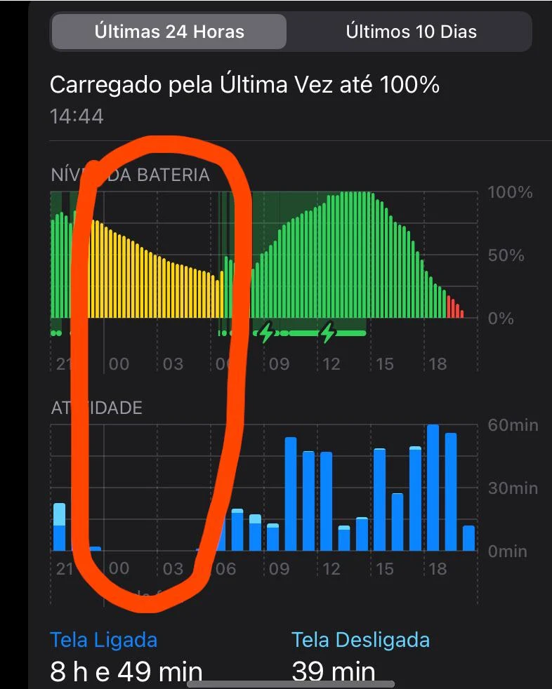 What could explain this? | Scrolller