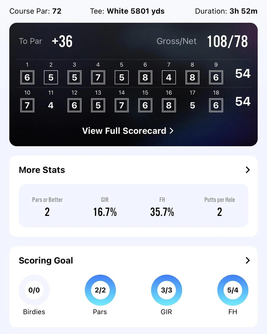 Still not cheating. Getting close to actually breaking 100. | Scrolller