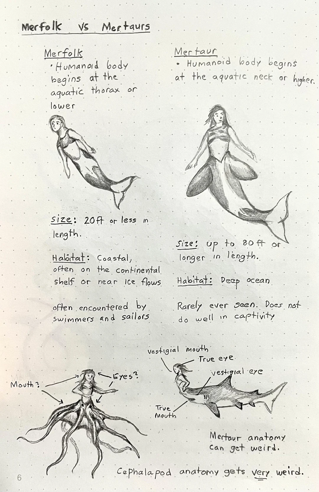 Random tiny doodles | Scrolller