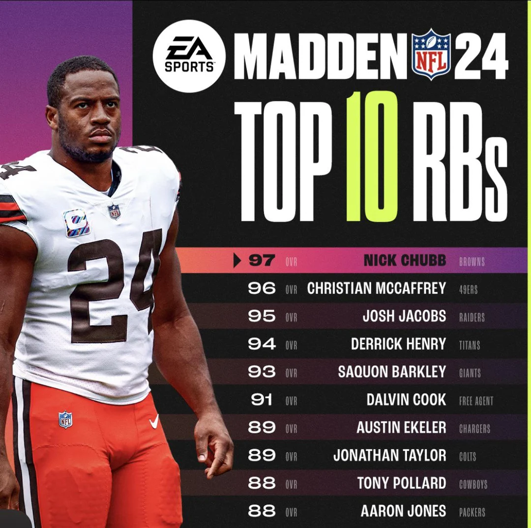 mccafrey over henry is wild to me | Scrolller