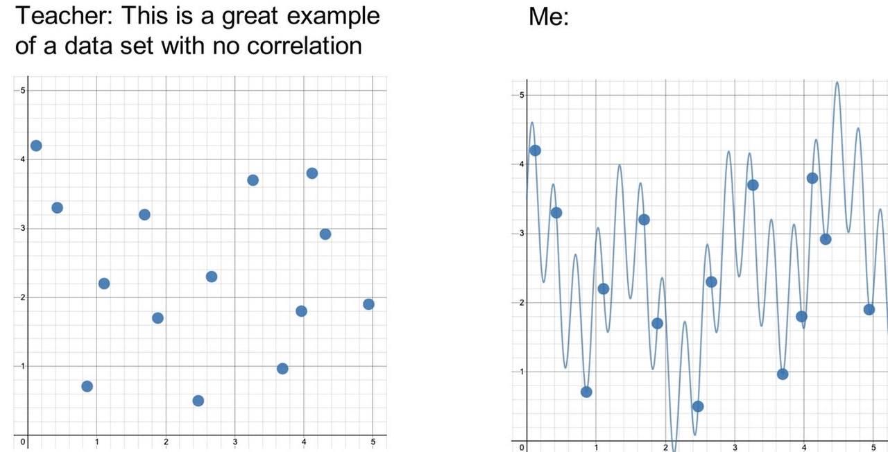 Of course there's correlation | Scrolller