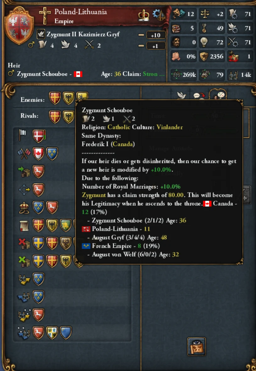 Canada and Poland BFFs