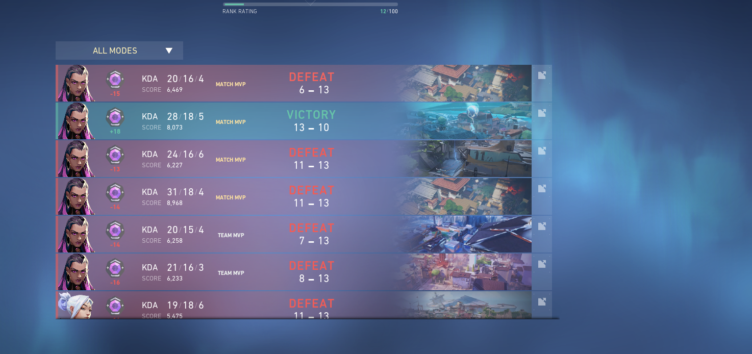 Valorant Losers Queue is real.... | Scrolller