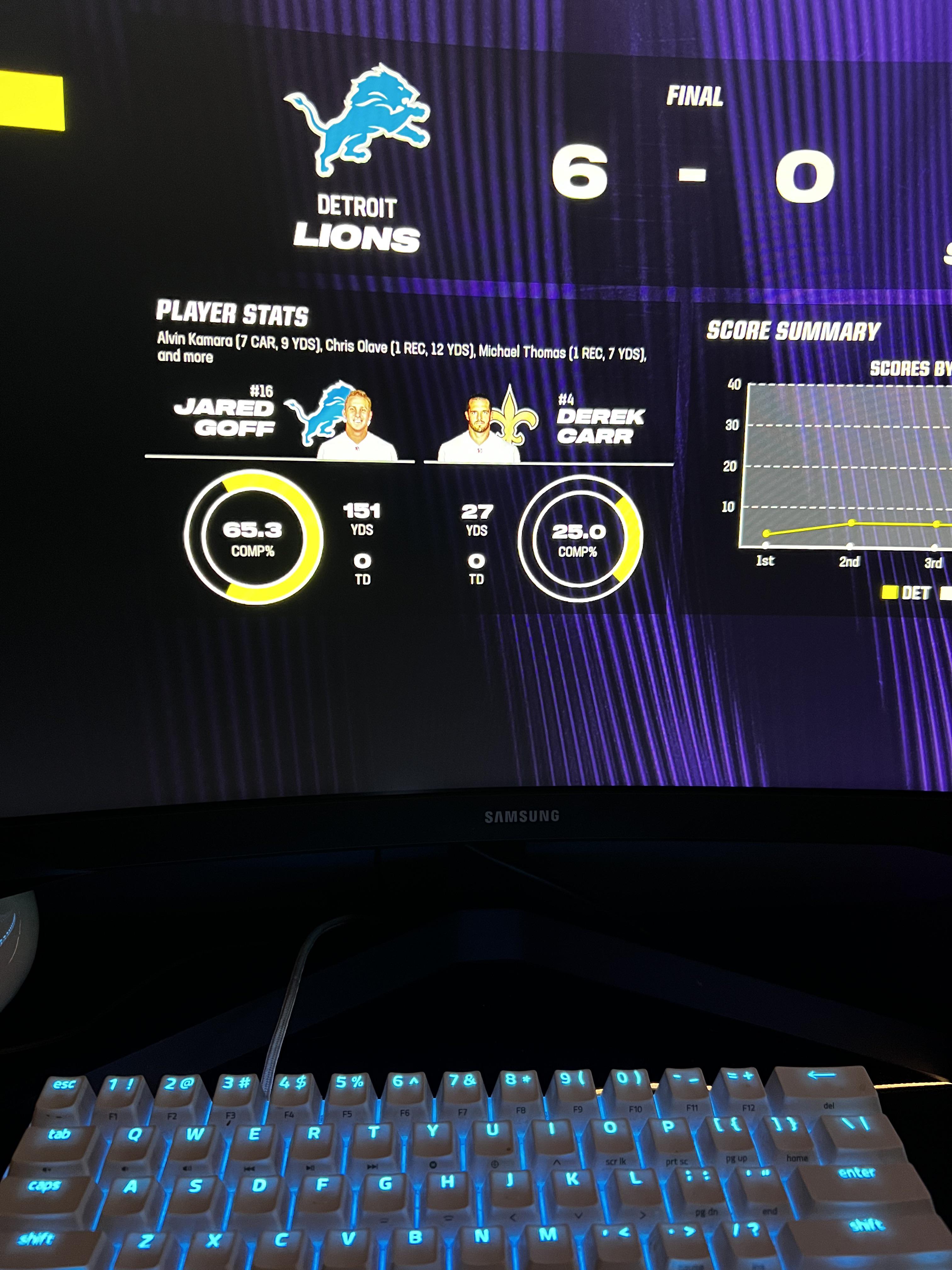 Forced loss | Scrolller