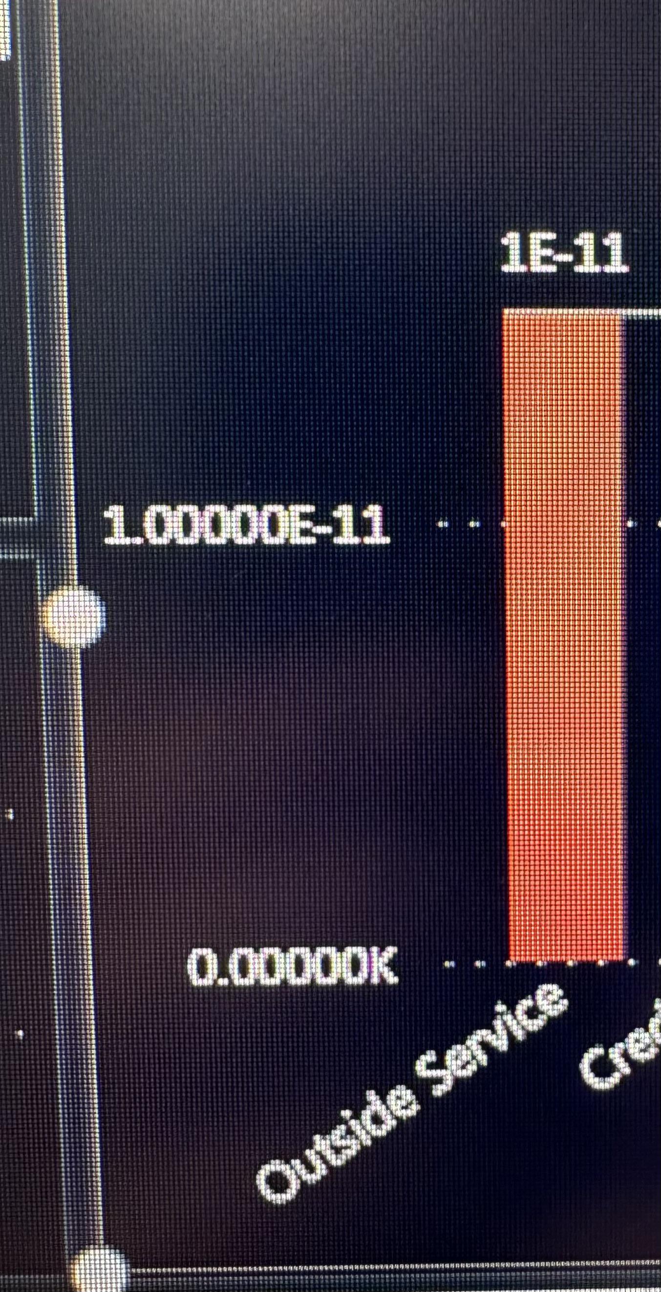 Auto Axis Numbers | Scrolller