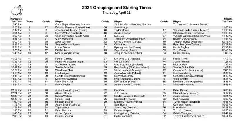 Tee times/groupings for the 2024 Masters | Scrolller