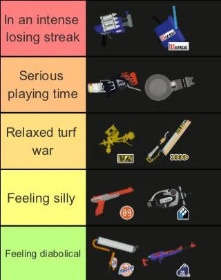 Weapon tier list based on my mood while playing the weapon | Scrolller