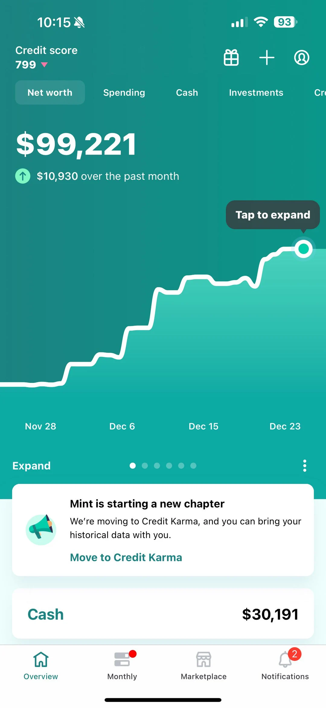 Since Mint is going away. Approaching 100K | Scrolller