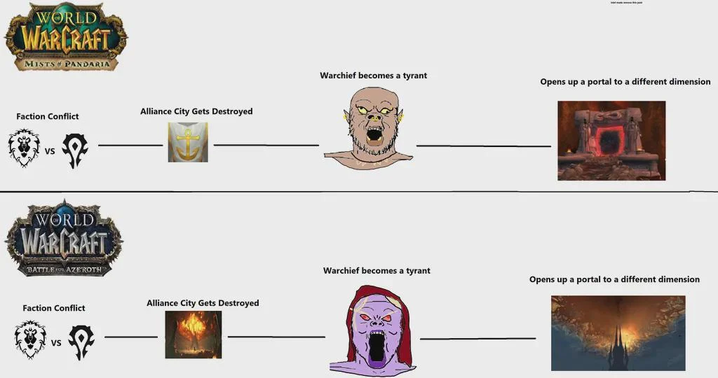 Gotta admire the geniuses of the lore team | Scrolller