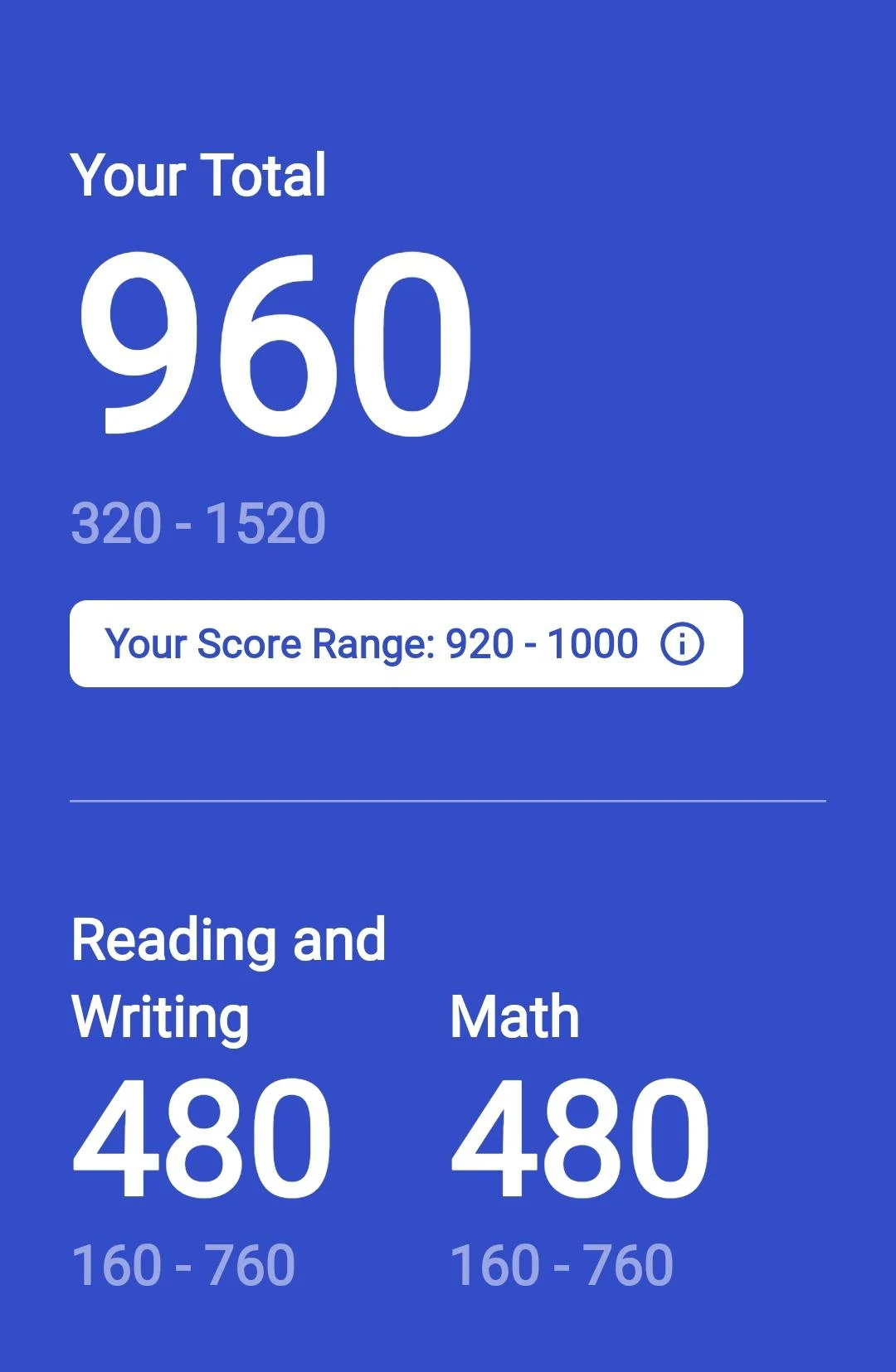 Just got my scores | Scrolller