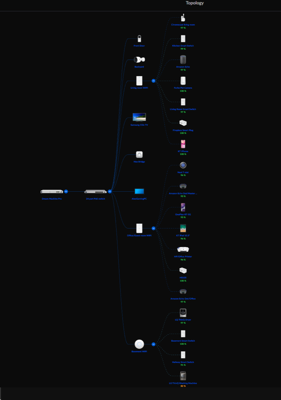 My humble Unifi setup | Scrolller