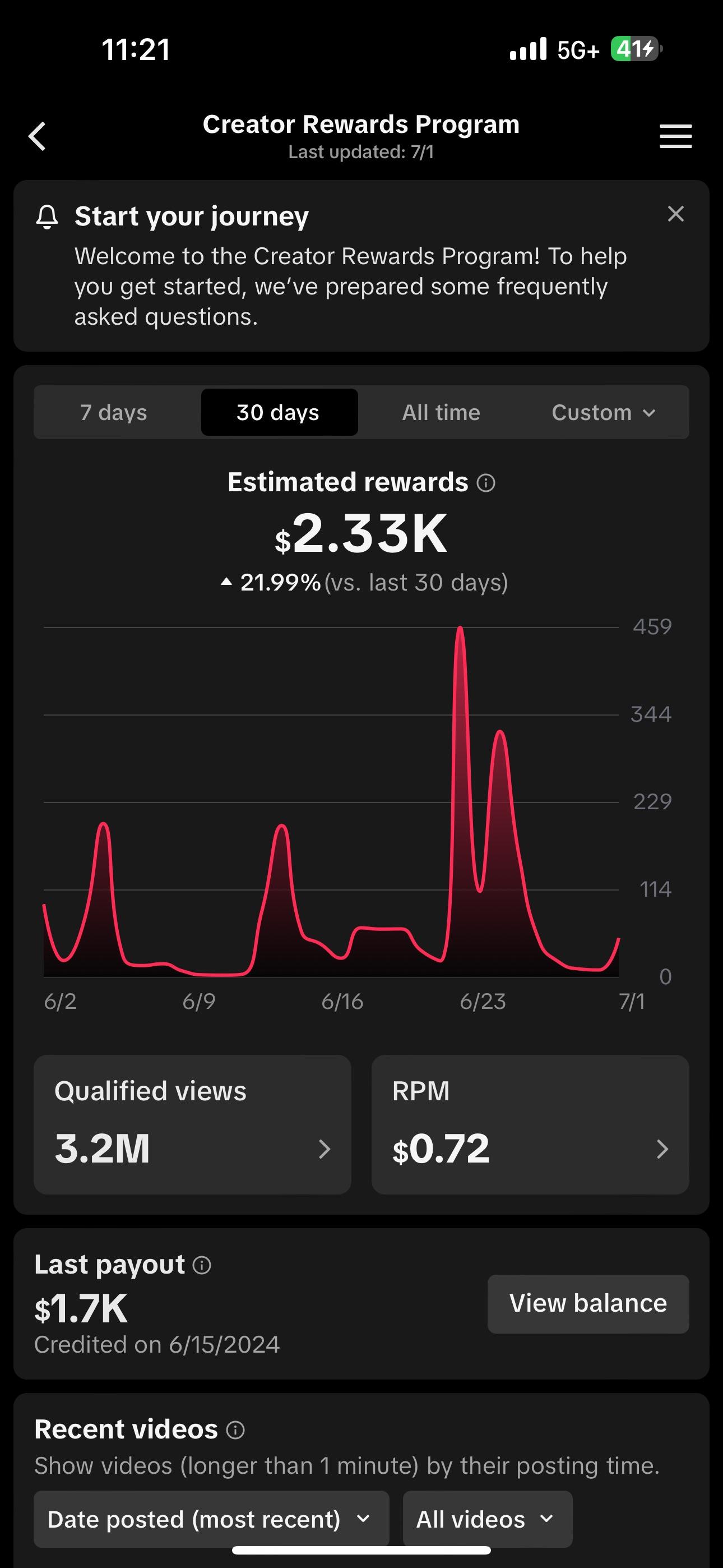 I haven’t seen anybody make OVER $5k after the BETA went away… the new program SUCKS | Scrolller