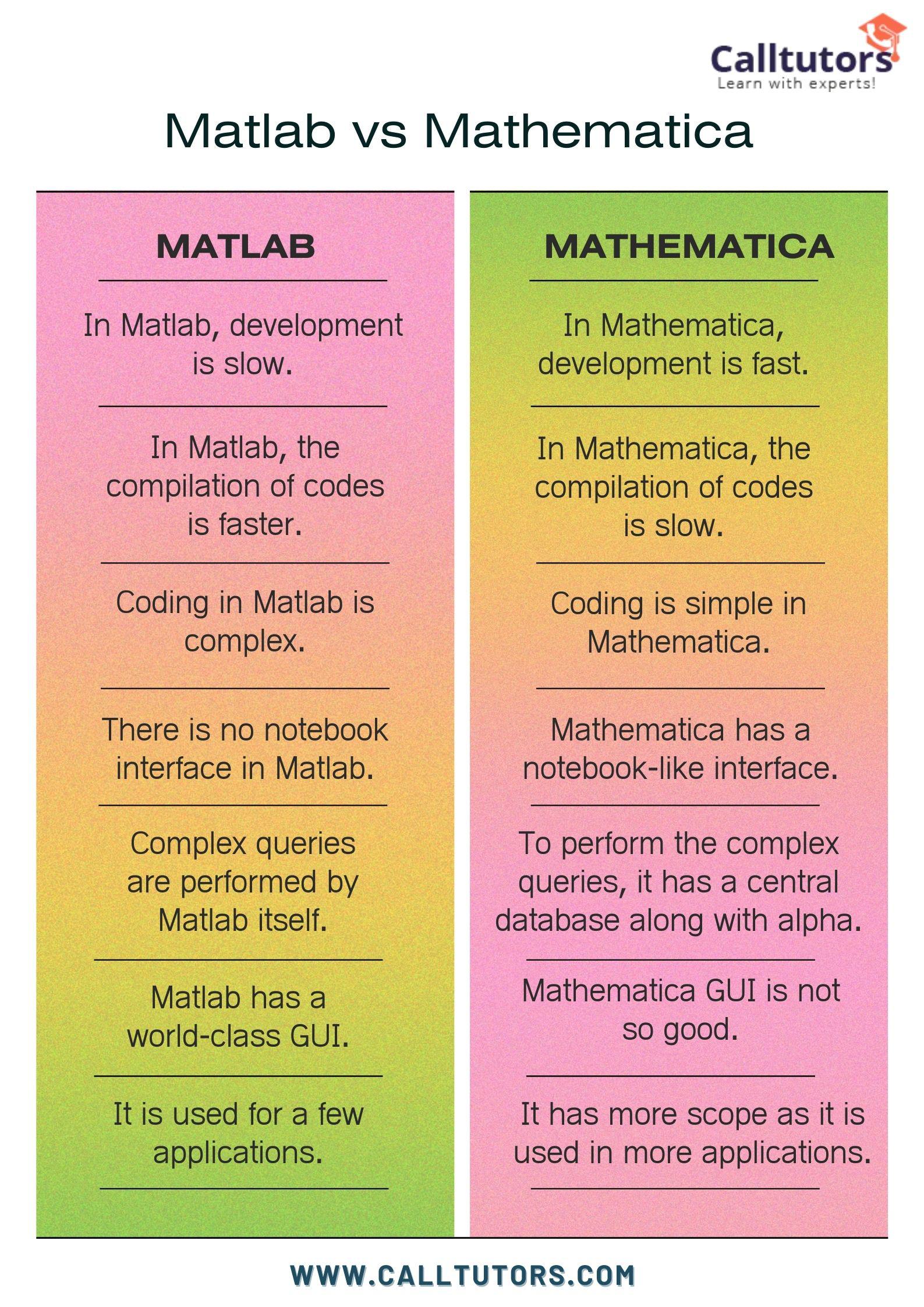Matlab vs Mathematica: The Key Differences You Should Know | Scrolller