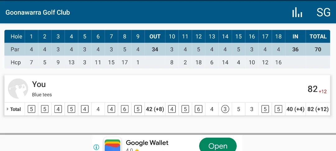 First bogey free round! | Scrolller