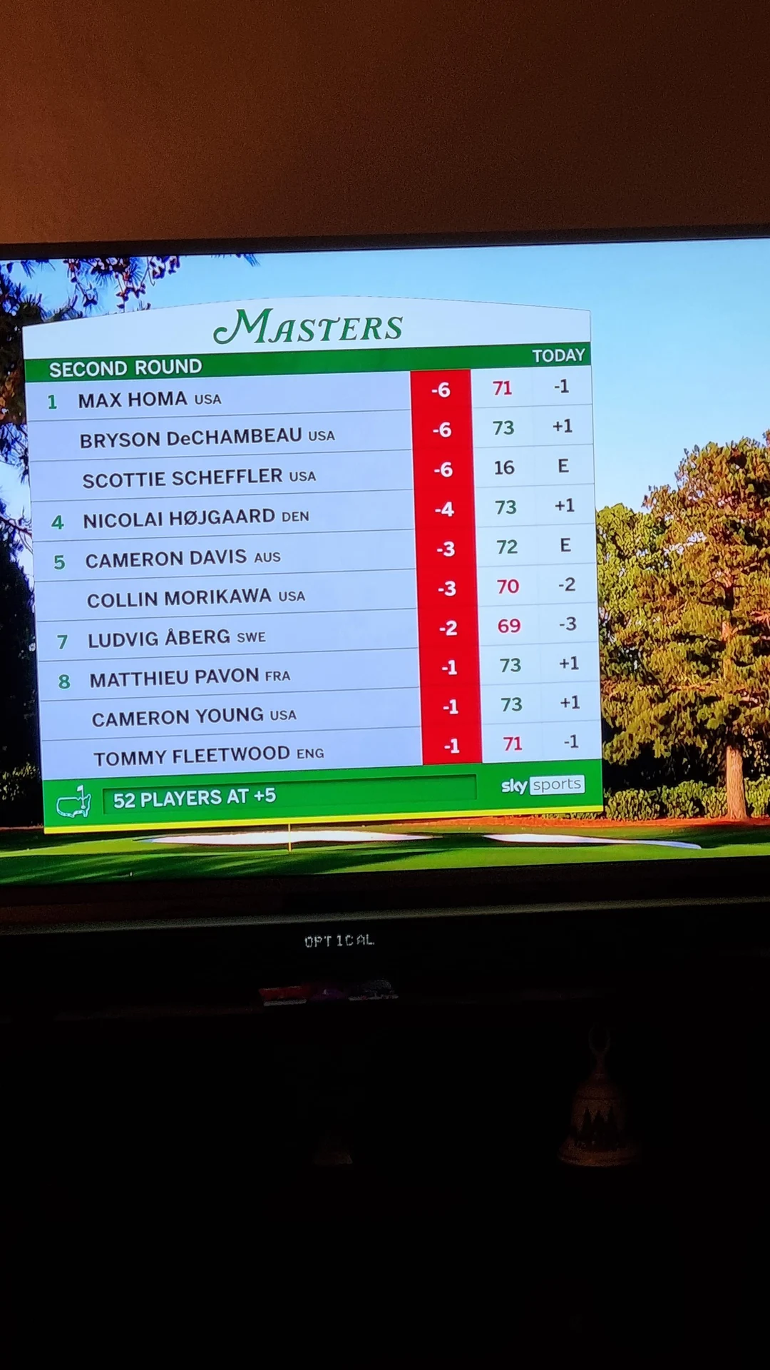 What are the numbers? | Scrolller