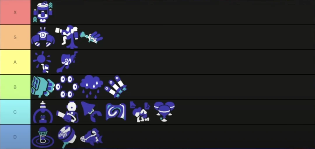 Chara's new COMPETITIVE tier list | Scrolller