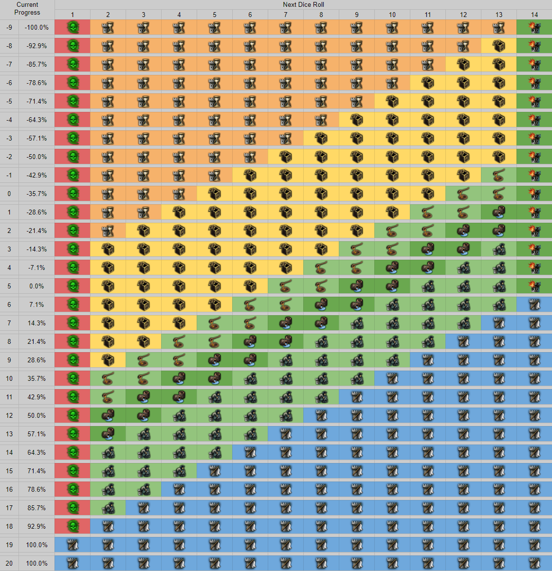 Siege progression chart | Scrolller