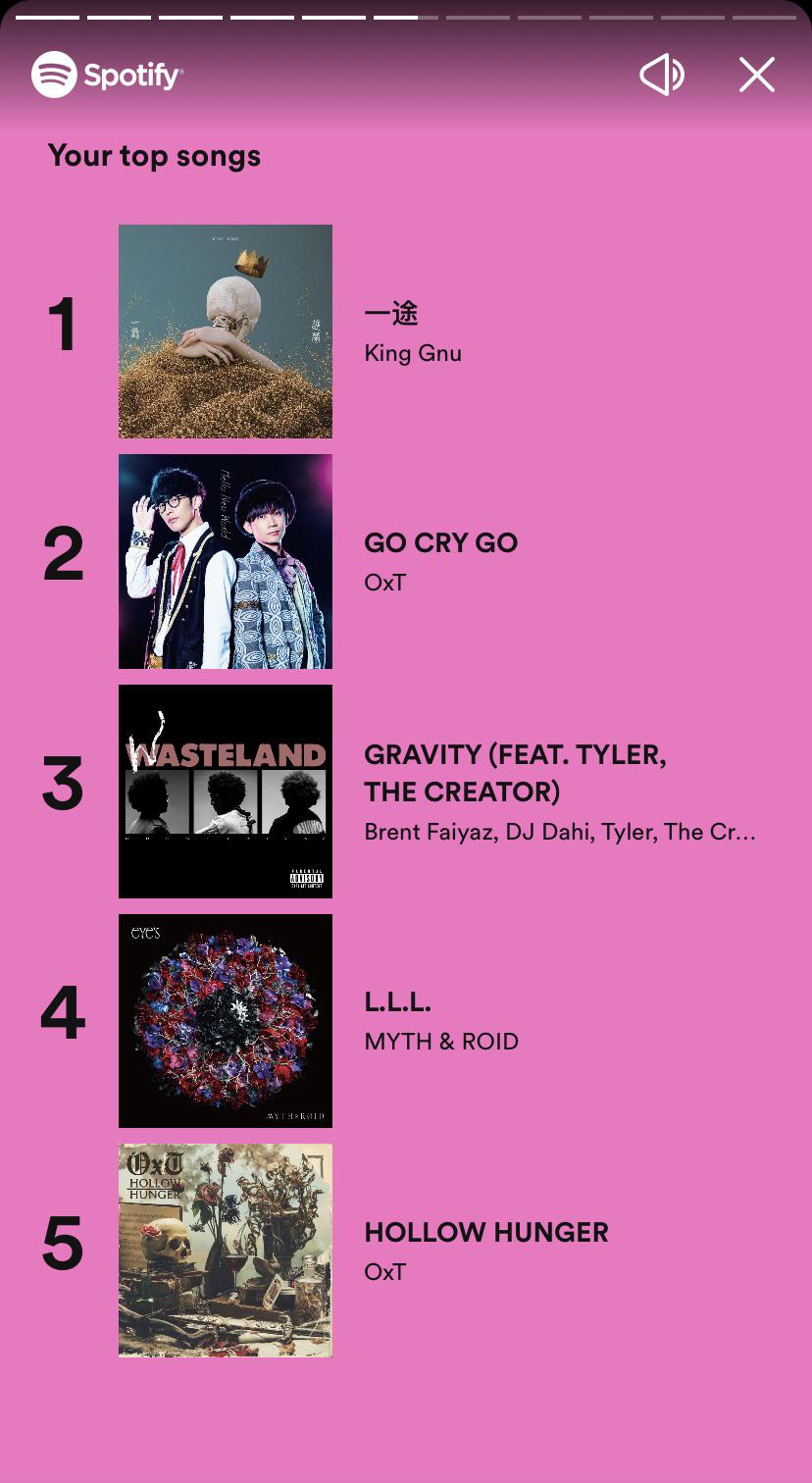 Overlord taking over 3/5 of my Spotify wrapped | Scrolller