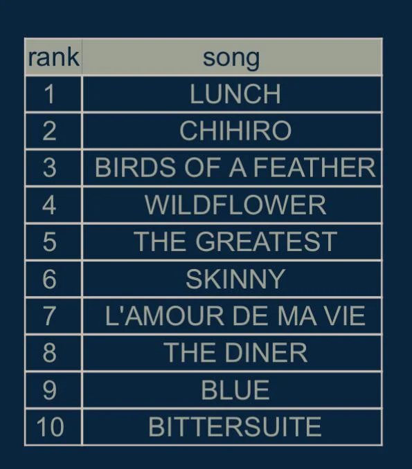 HMHAS ranking | Scrolller