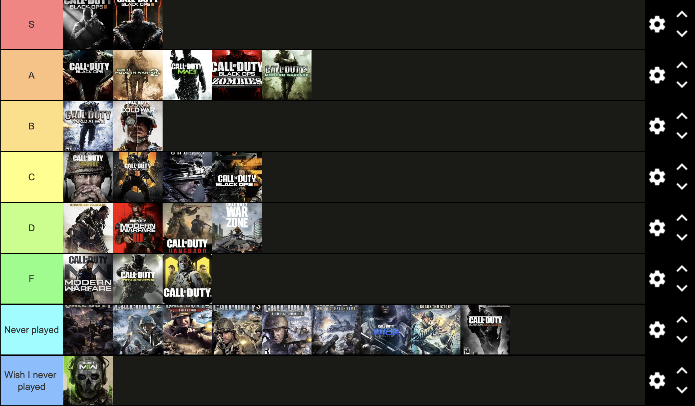 My COD MP tier list | Scrolller