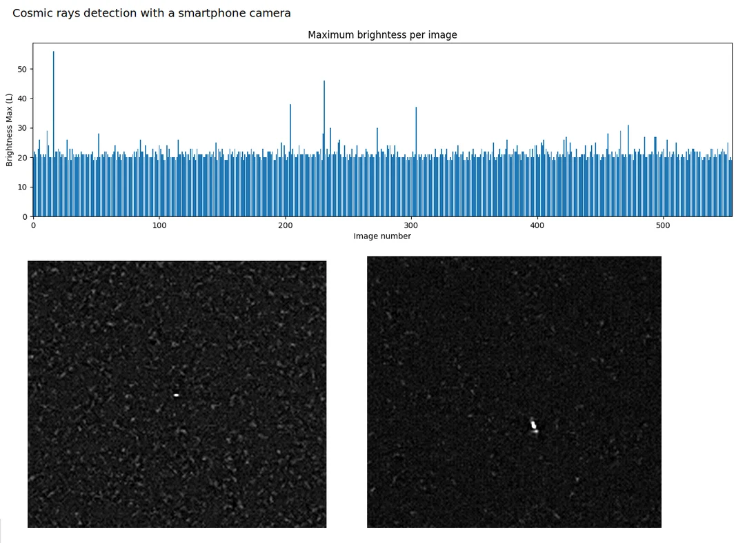 It's possible to detect cosmic rays with a regular smartphone camera :) Free Android app ...