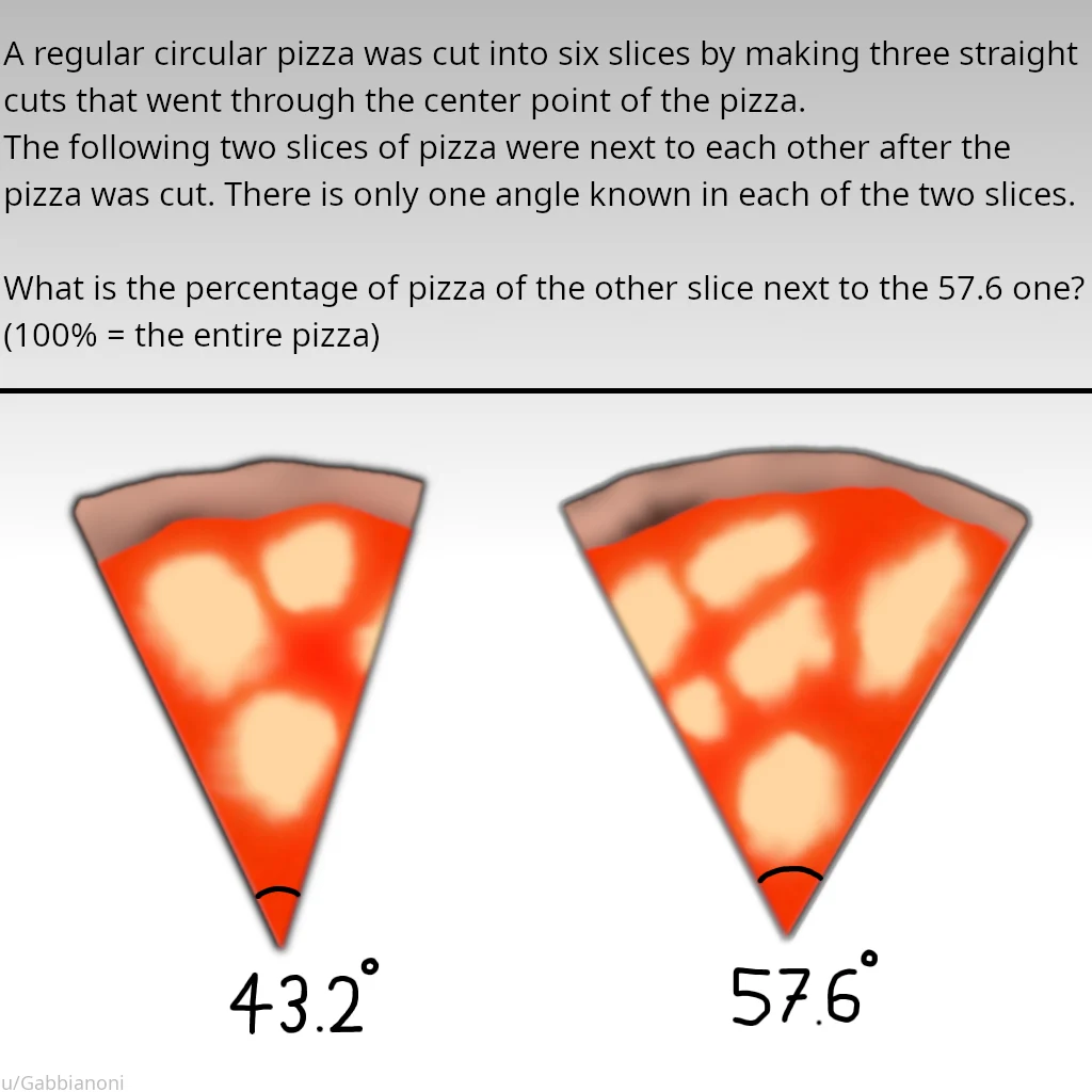 [Geometry] Find the third slice of pizza | Scrolller