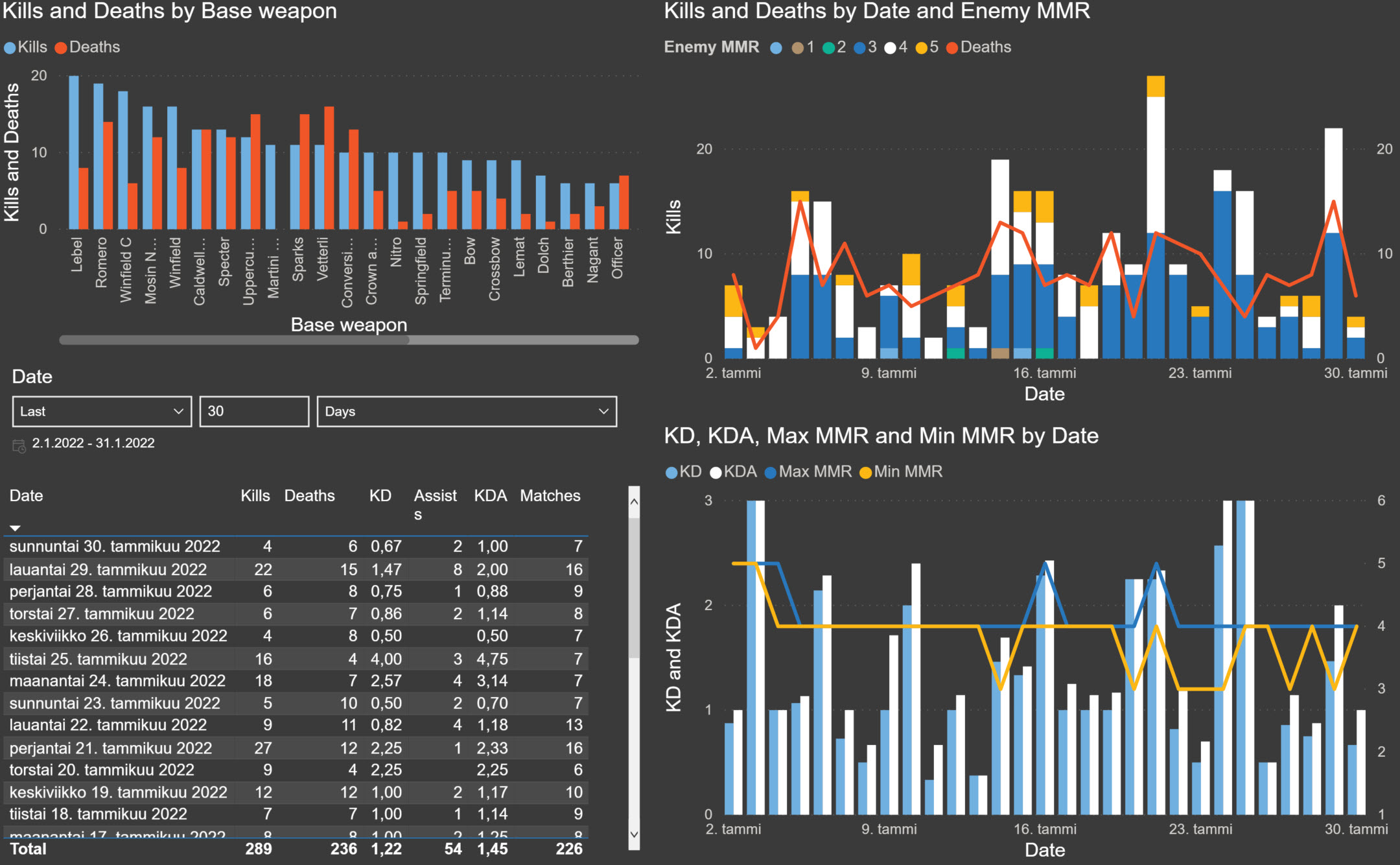 I create stats | Scrolller
