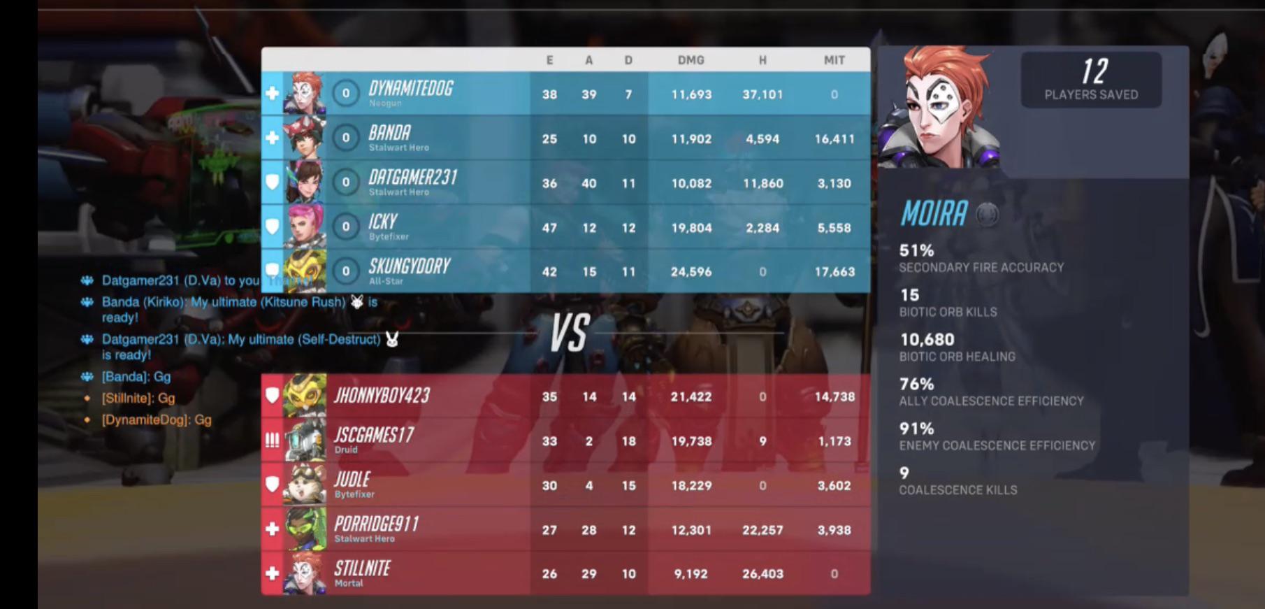 High Stat Line from Both Teams | Scrolller