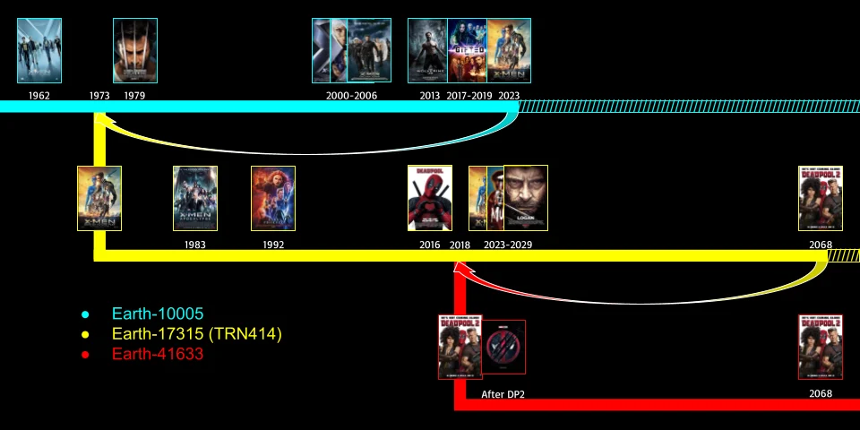 X-Men Timelines *Actually* Solved | Scrolller