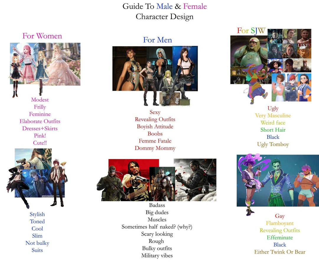 Guide to Male and Female character designs | Scrolller