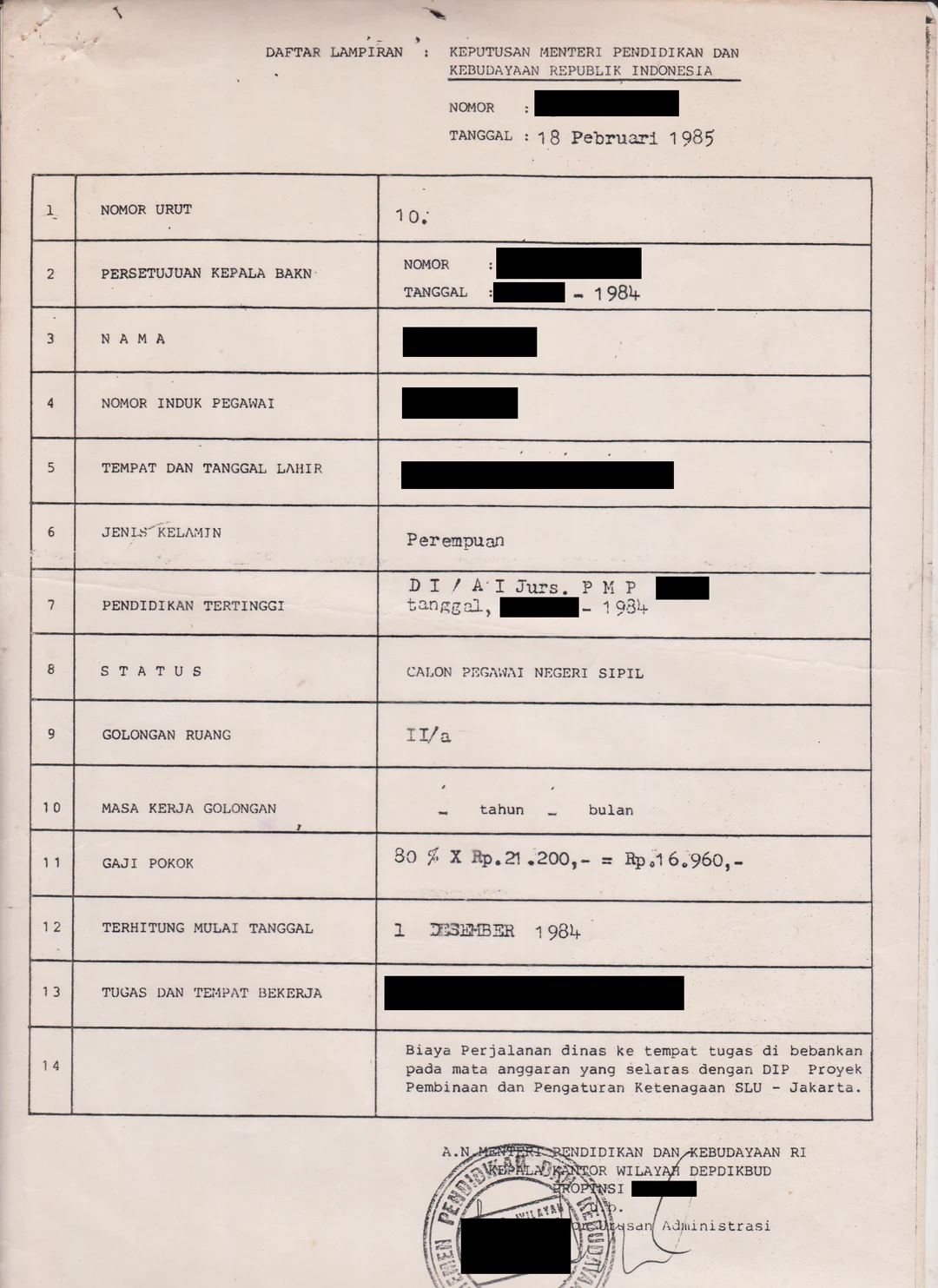 Gaji CPNS Tahun 1984 | Scrolller