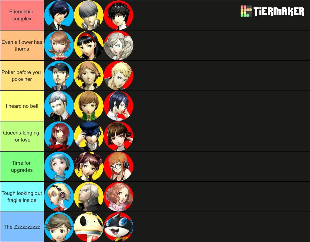 Who is your favourite cha from each category | Scrolller