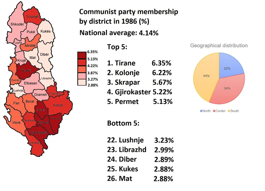 Communist party membership by district in 1986 | Scrolller