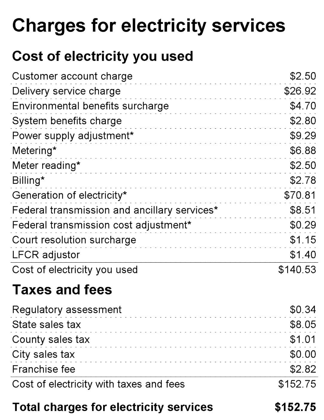My electricity bill | Scrolller