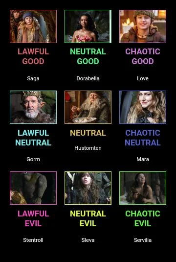 Trolltider alignment chart | Scrolller