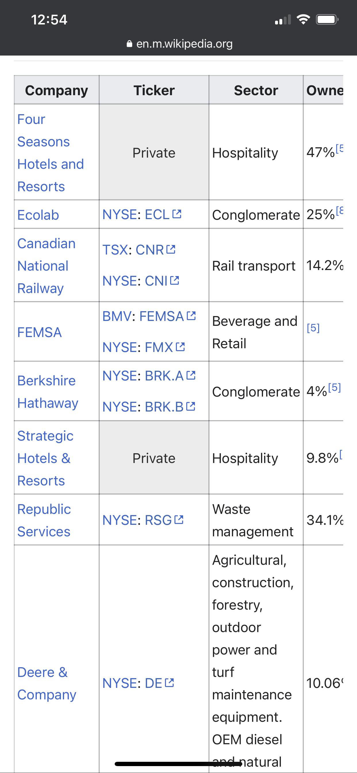 A closer look at “Cascade Investments” | Scrolller