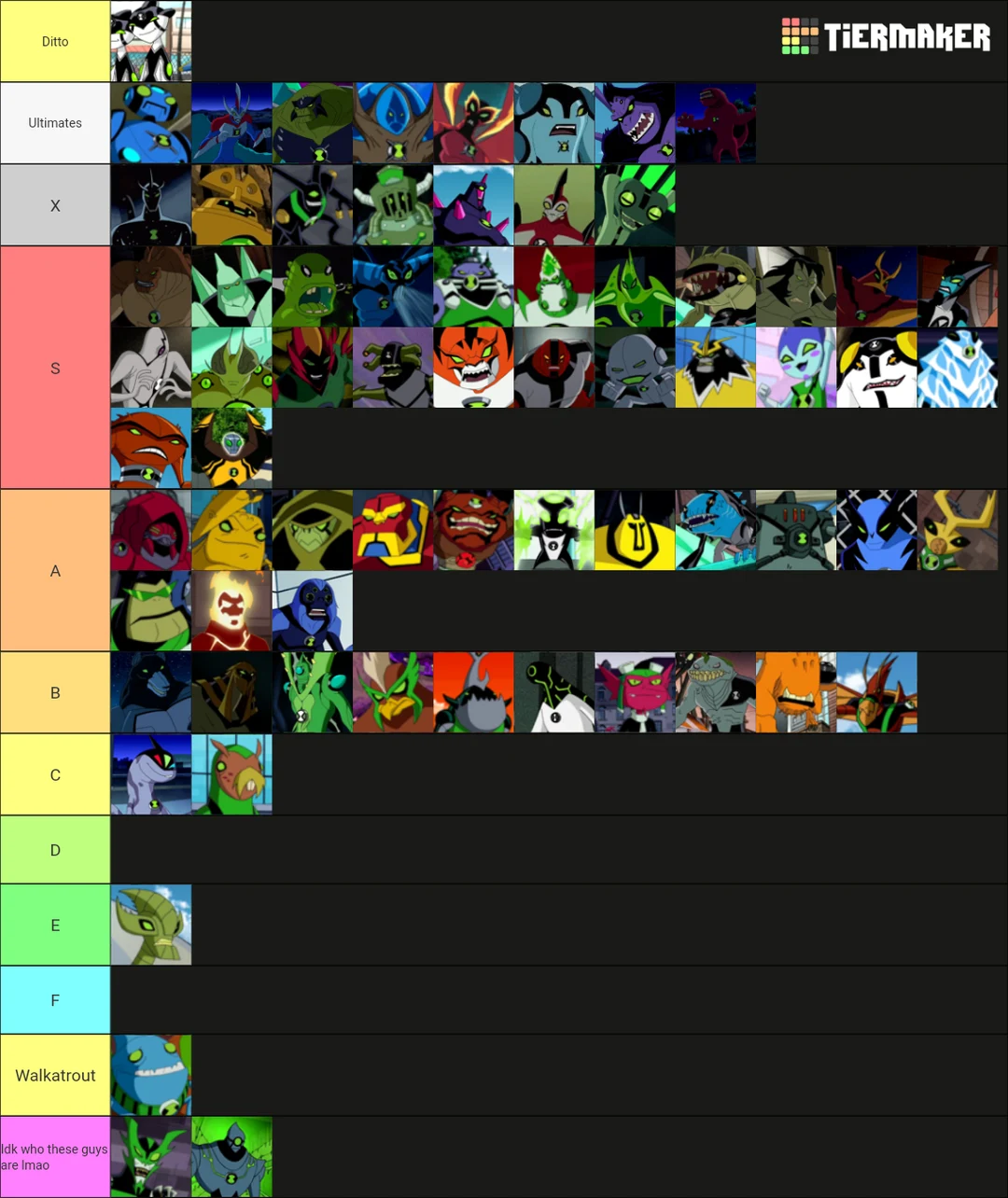 My tier list for all aliens in raw power | Scrolller
