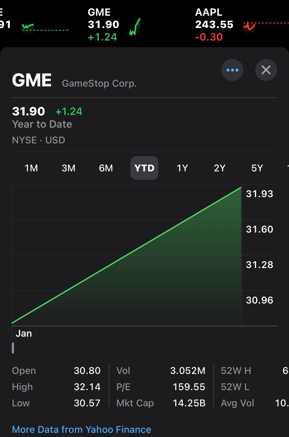 Finally! A chart I can understand and easily track! | Scrolller