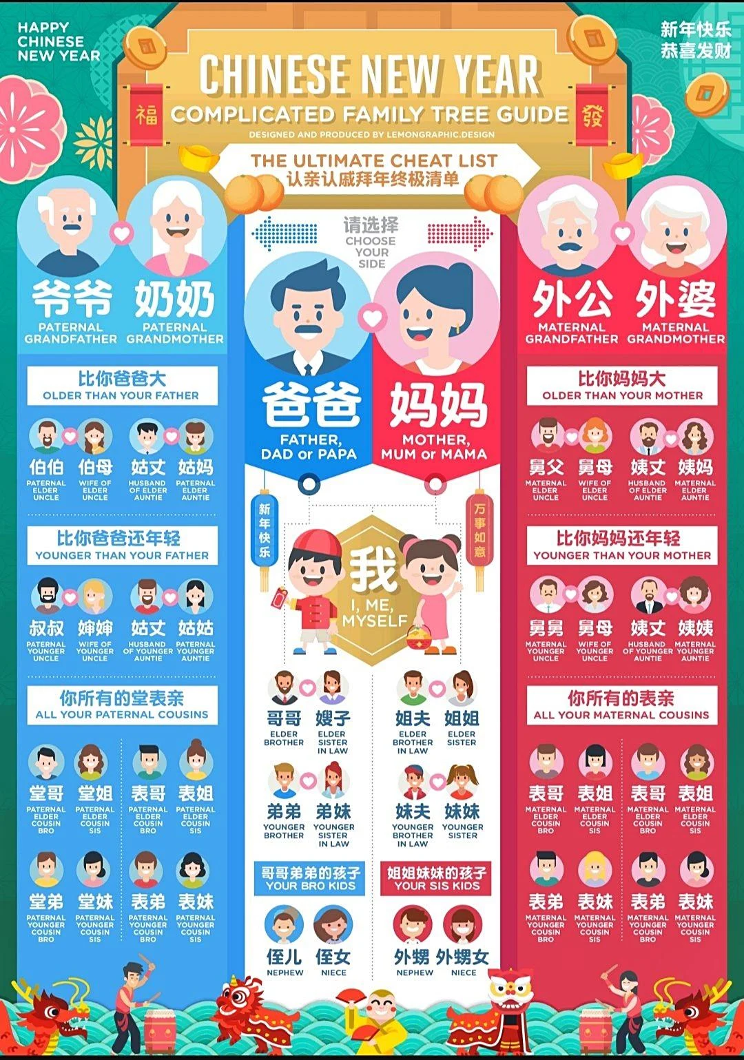 This 'cheat code' will come in handy during CNY, even your parents would be impressed! | Scrolller